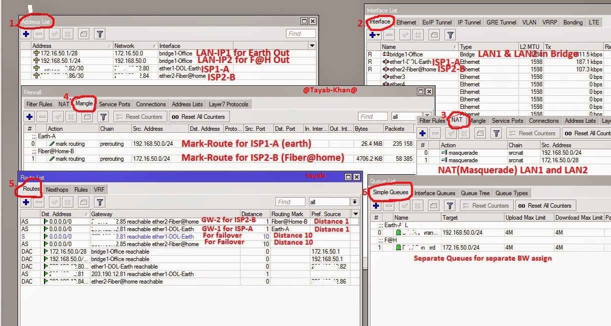 Tayab Khans Ict Solution Based Personal Blog Mikrotik Load Balance By Two Uplinks