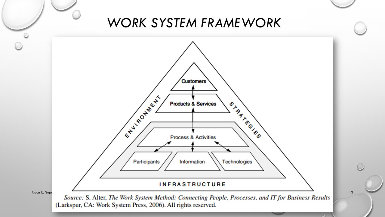 IF162724 - Sistem Informasi Sosial [11] Work System Method [1]