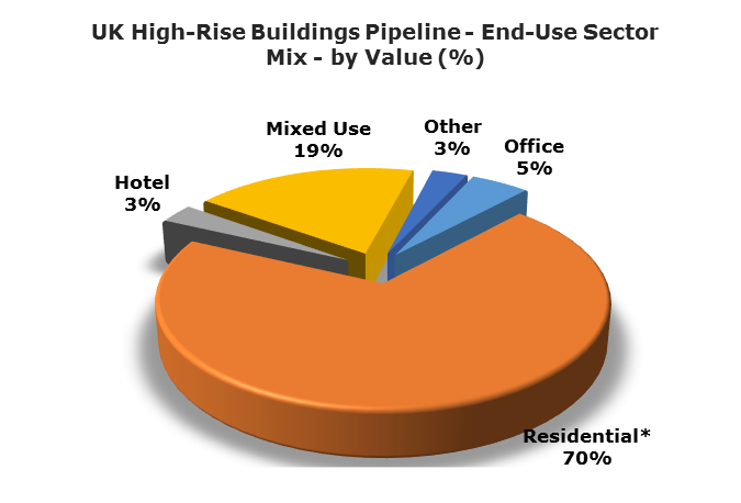 Building Market News: Buoyant private housing sector drives growth in ...