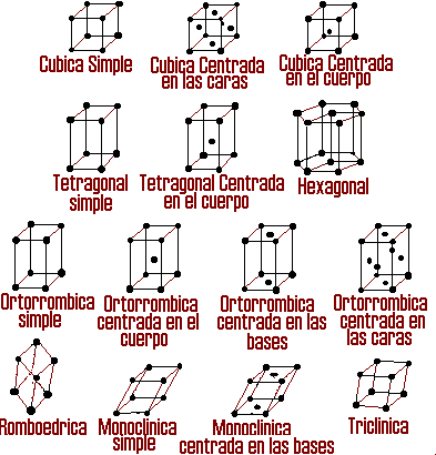 Metalurgia: Capitulo I
