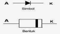 karya ilmiah: Macam-macam Dioda Beserta Fungsinya