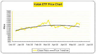Sbi Gold Etf Price - Gold Choices
