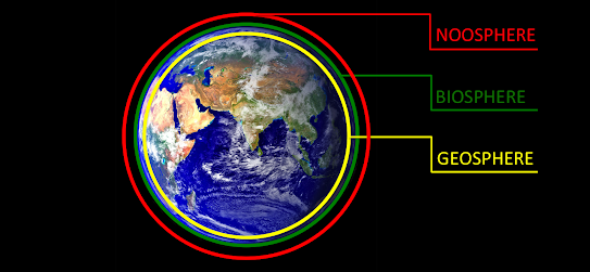 M O N I S M O: Significado da noosfera