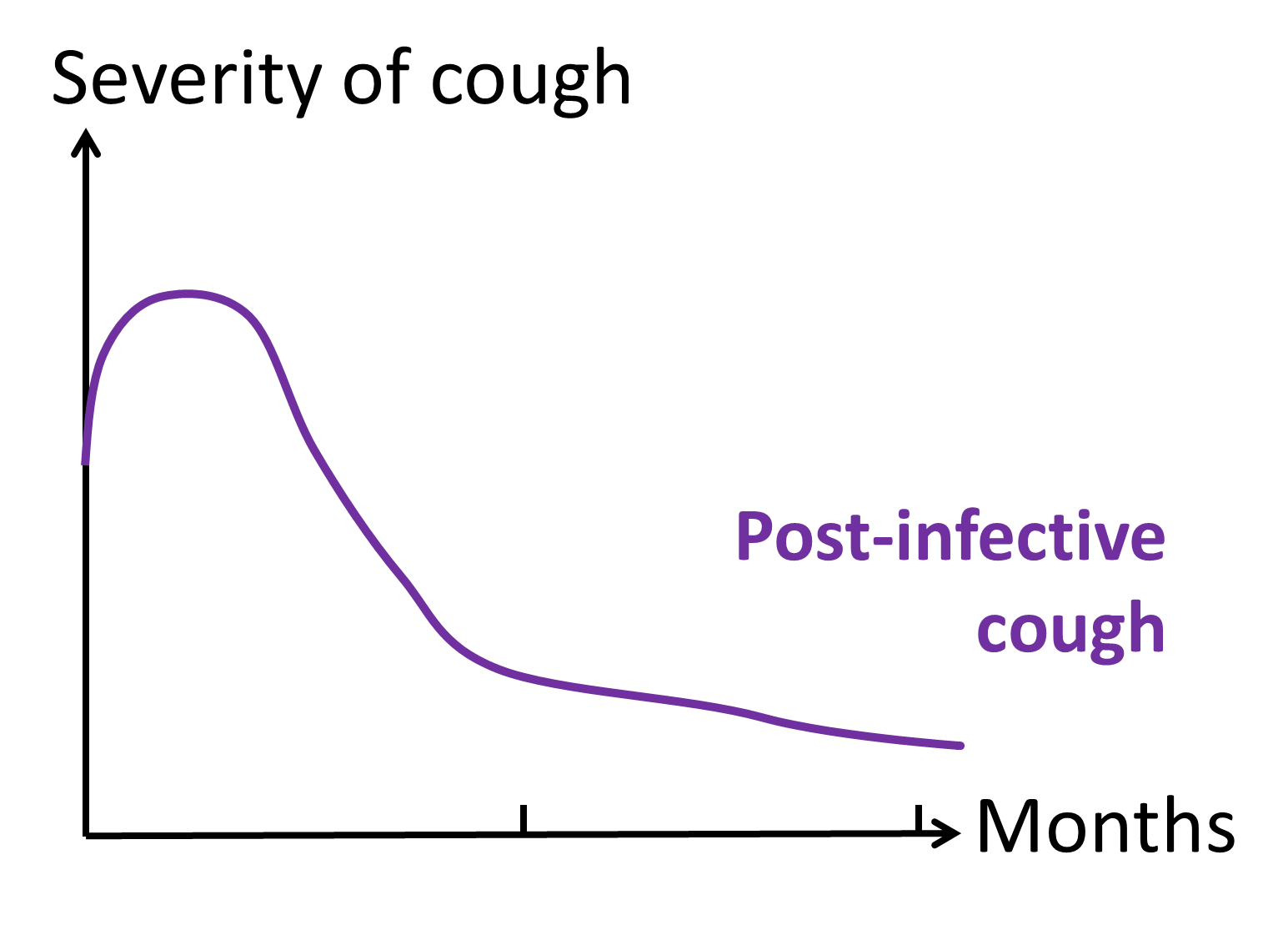 Paediatrics for Primary Care (and anyone else): Better FOAM - are you ...