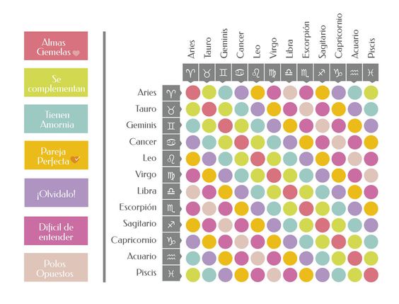 Compatibilidad entre signos | Un tip para la mujer actual!
