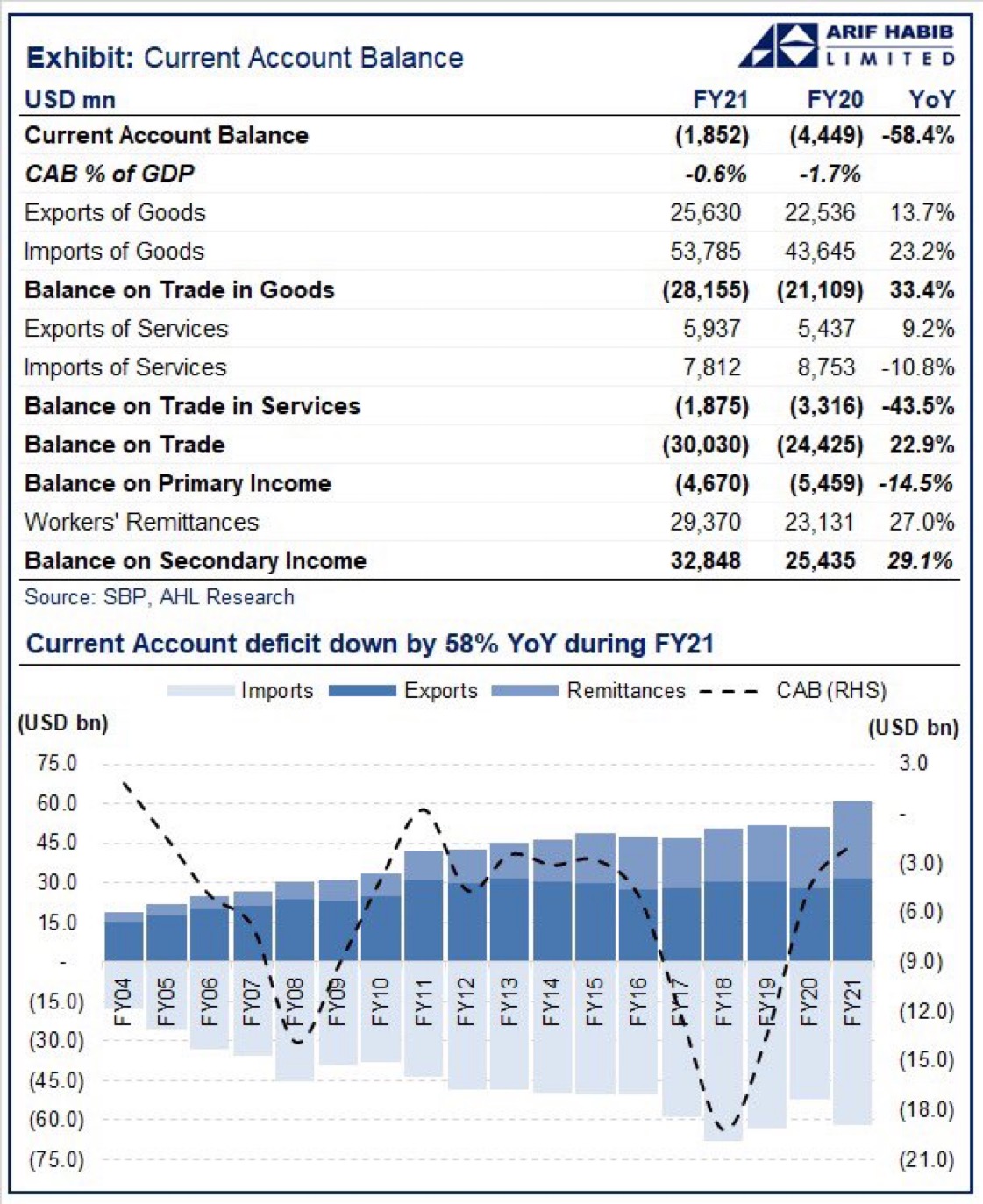 Haq's Musings: Pakistan's Textile & Garment Exports Set New Record of $15.4 Billion in FY 2020-21