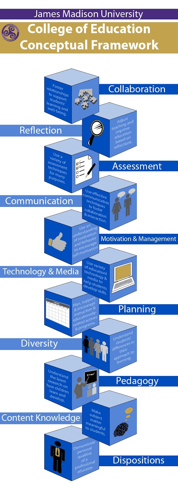 Makenzie's Visual Literacy Blog: Conceptual Framework Poster