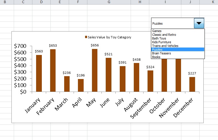 Dynamic Excel Dashboard: Dynamic Excel Charts using Drop Down List