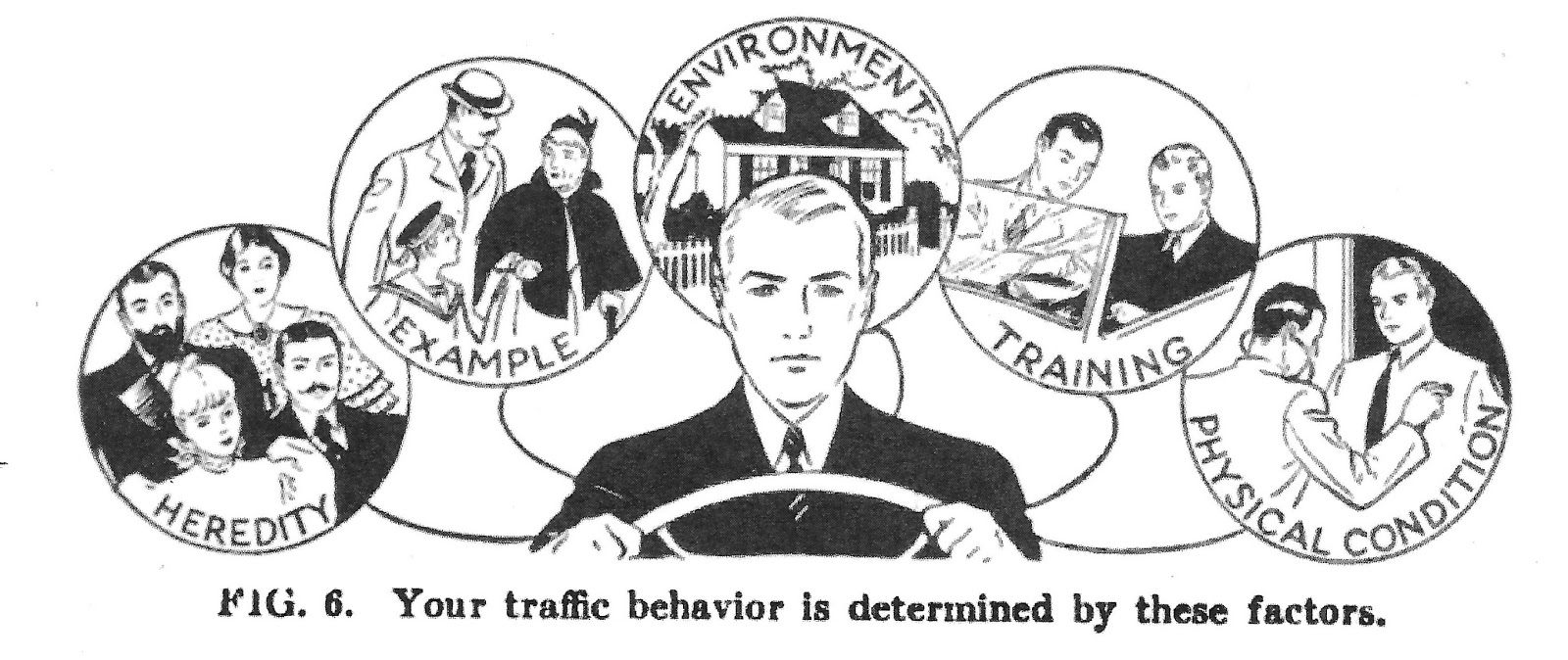 The Automobile and American Life: A History of Driver Education in the ...