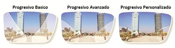 Progresivos Tecnología Free-form / - Eyes Vision Óptica en San Miguel