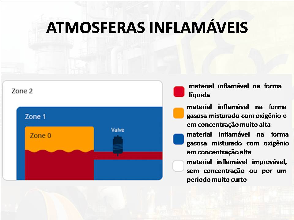 ATMOSFERAS INFLAMÁVEIS