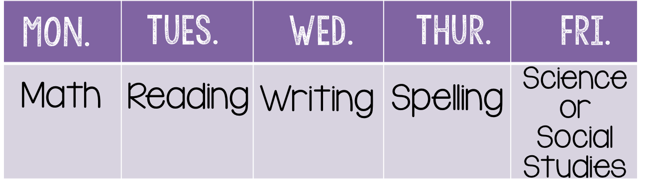Who's Who and Who's New: 5 Ideas to Enhance Morning Work