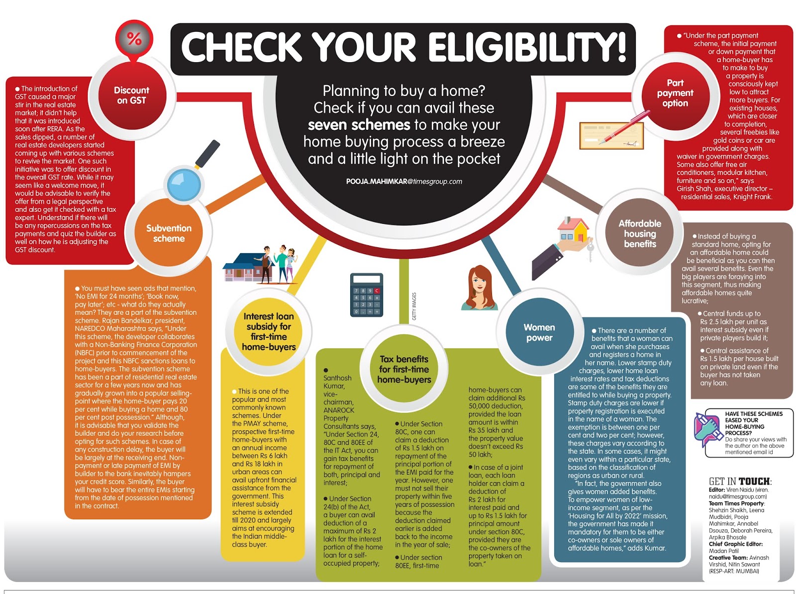 CHECK YOUR ELIGIBILITY!