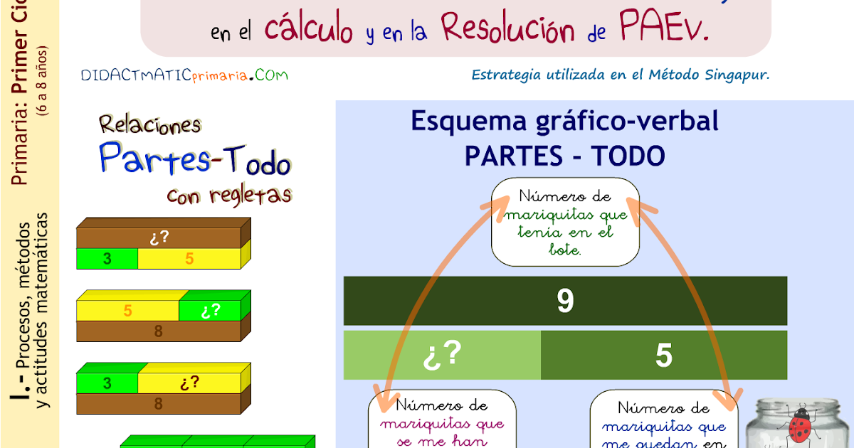 Pasito a pasito: Problemas partes-todo con regletas