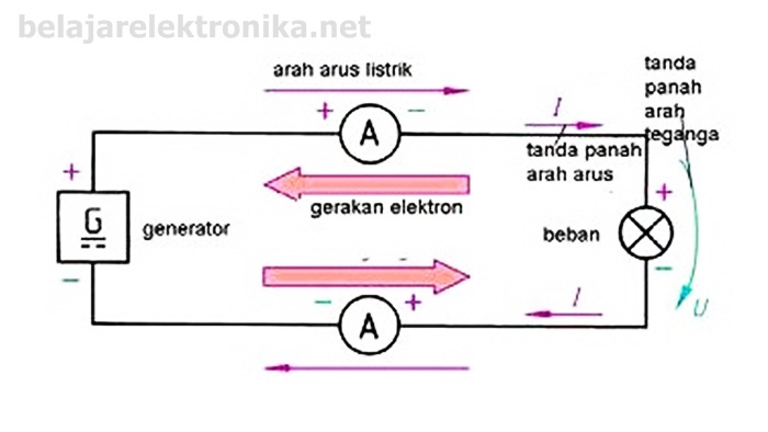 Teori Dasar Teknik Listrik dan Rumusnya