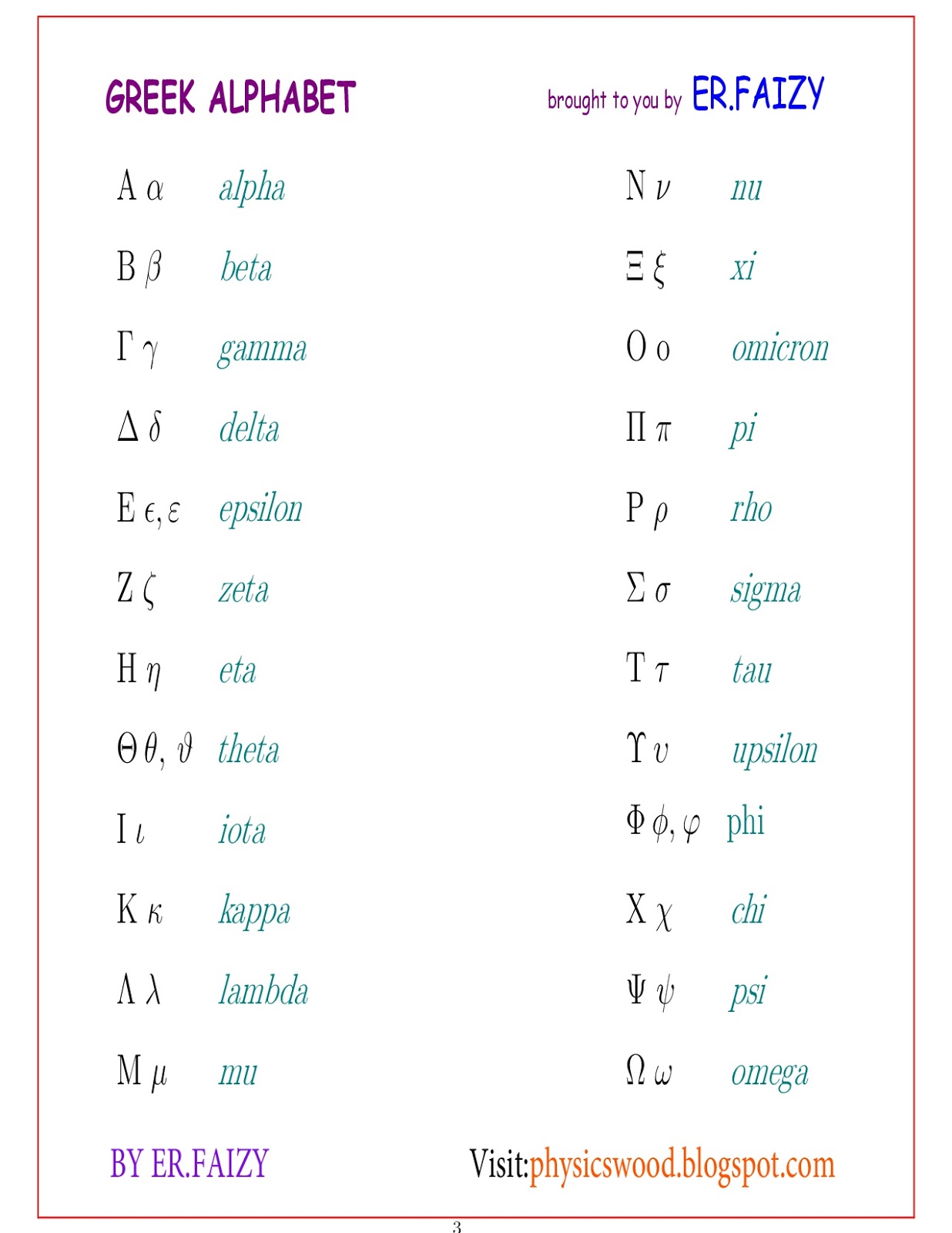 Physics Wood: BASIC GREEK ALPHABETS