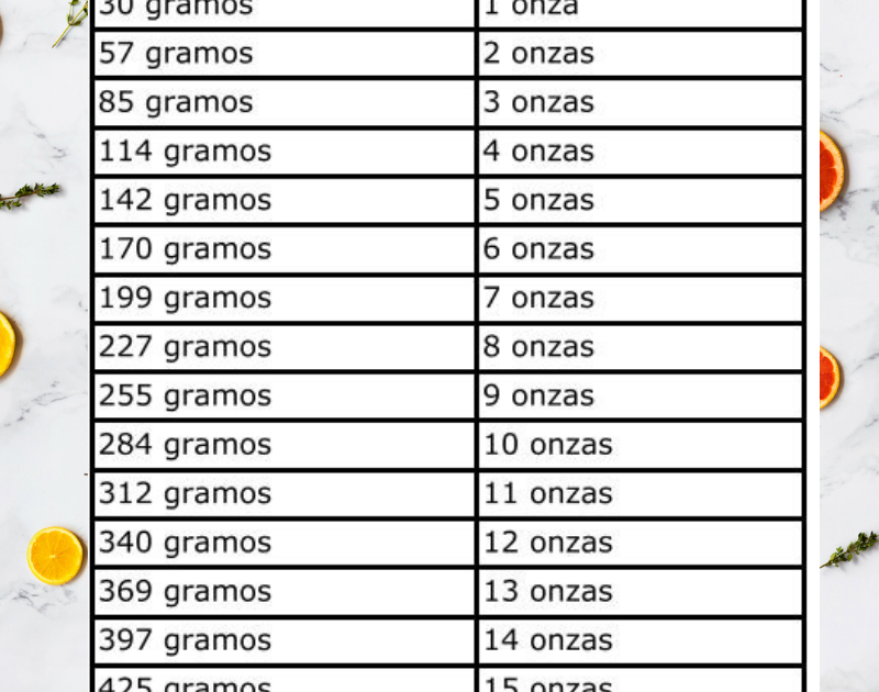 Danke F r Deine Hilfe Meinung Schiene Equivalencias De Gramos A Onzas