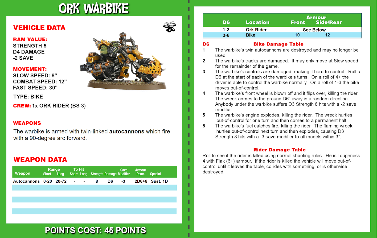 Project Anvil: Oldhammer: Resources: Ork Datafaxes (2020)