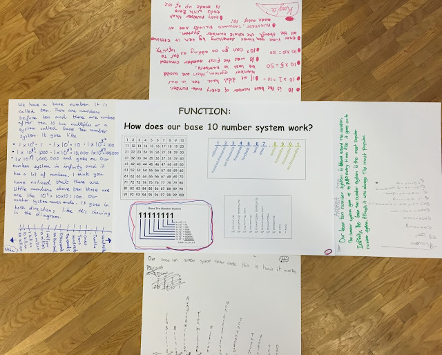 Enquiry-Based Maths: Function: How does our base 10 system work?