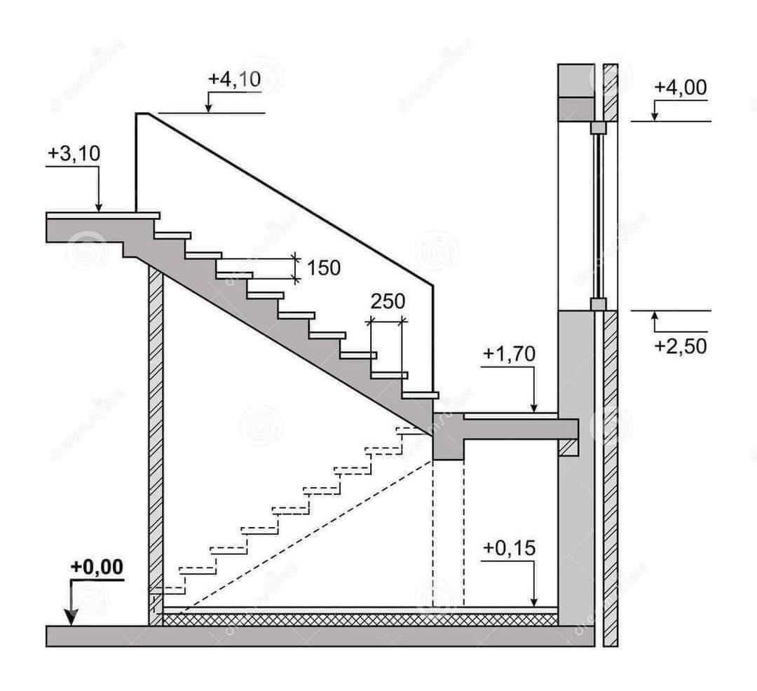 Teknologi Pembinaan: Tangga