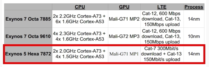 Best mid-range smartphone processors ~ Talk in digital