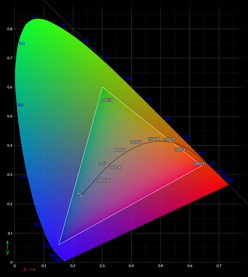 Jeonghun (James) Lee: RGB , YCbCr, YUV 및 영상 Format 정리