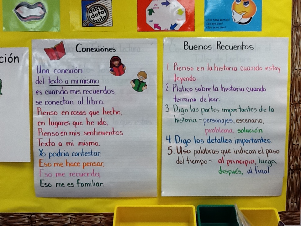 Read * Write * Share: Anchor Charts in Spanish
