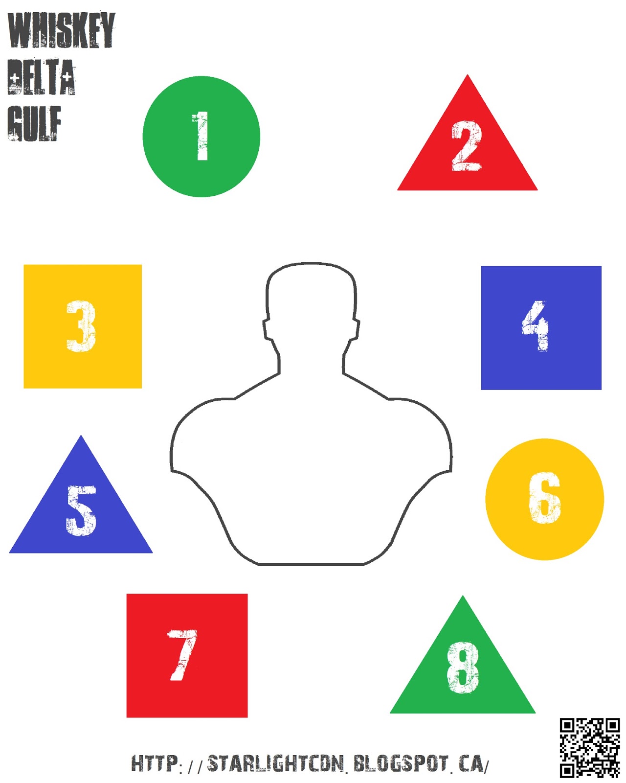 Whiskey Delta Gulf : Handgun Training: Resources and Targets