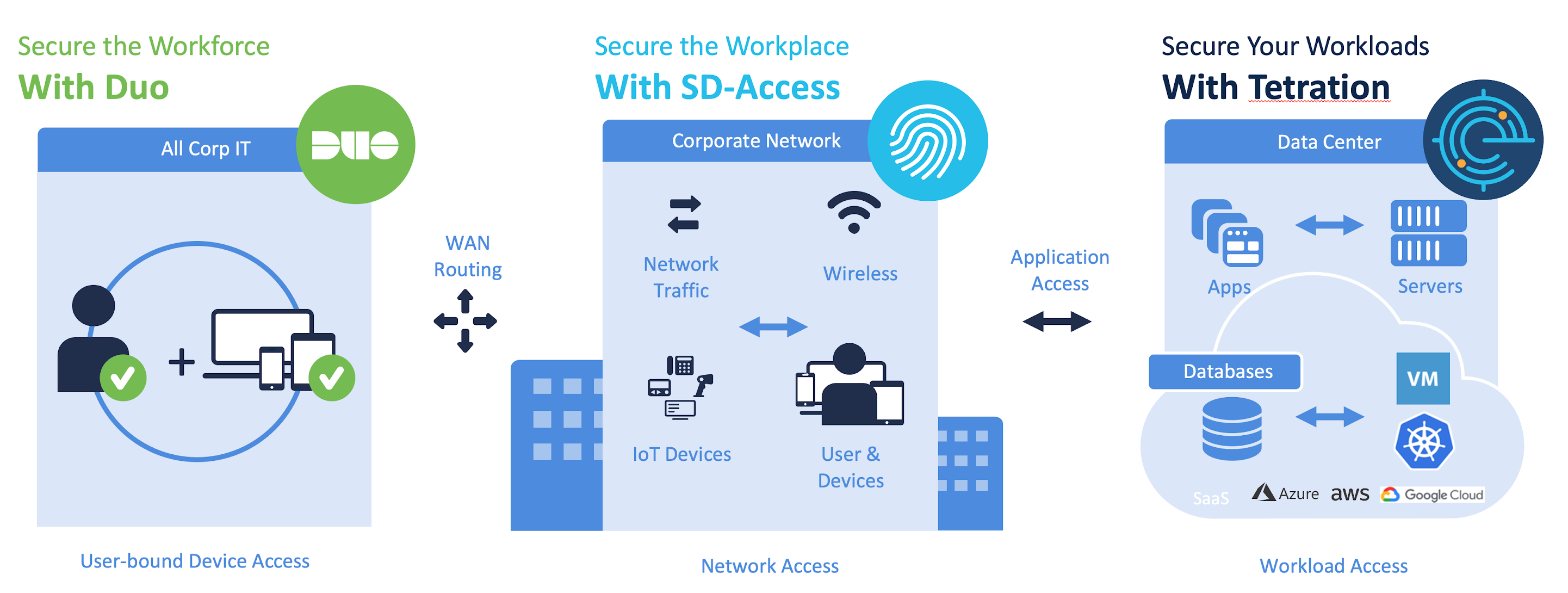 Cisco Zero Trust Architecture
