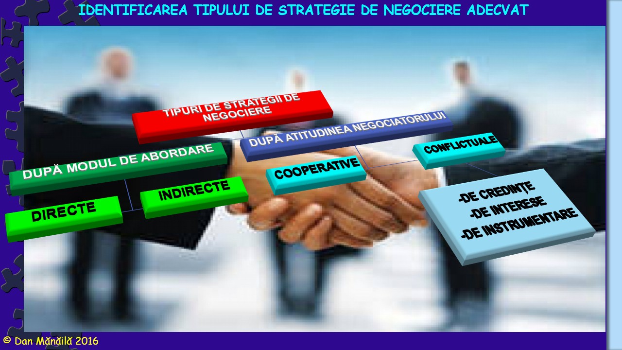 PROFU ECONOMIST: IDENTIFICAREA TIPULUI DE STRATEGIE DE NEGOCIERE ADECVAT
