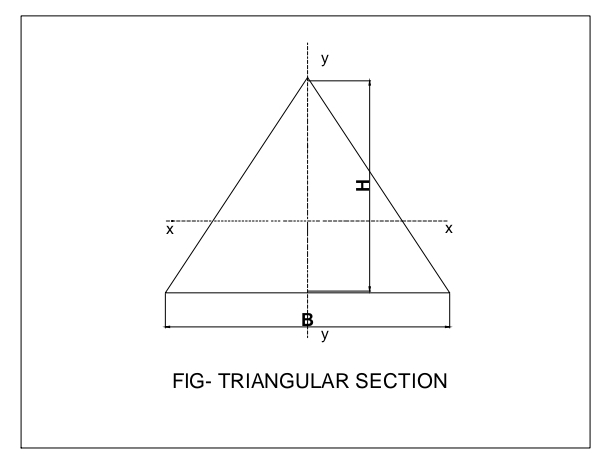 SECTION MODULUS - civil engineering subjects