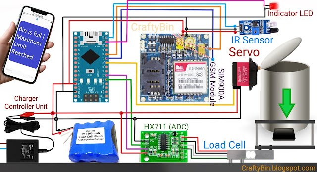 Arduino Based Smart Bin