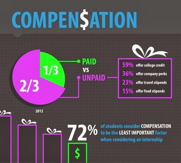 Bobcat Career Advice: Intern Pay
