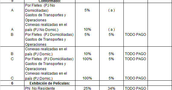 Mundo Tributario Venezuela: Tabla retenciones ISLR a partir del 12/09 ...