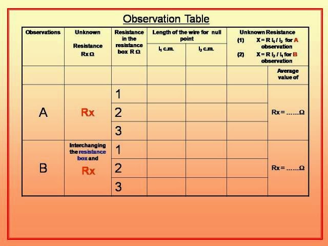Physics Learn: MEASUREMENT OF RESISTANCE ( WHEATSTONE’S BRIDGE) gseb ...