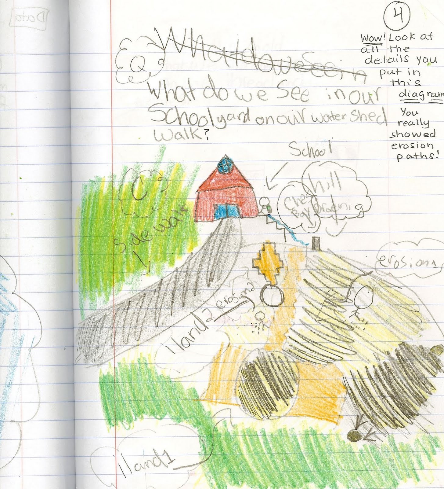 Science Gal: Thinking about using Science Notebooks this year?