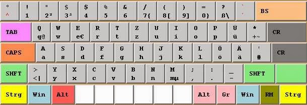 Deutsch mit Frau Virginia D'Alò: Utilità - Nützliches - Utilities