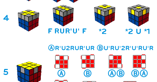 sol.: Solve Rubik's Cube in 7 Steps (with Illustrations and formulas)
