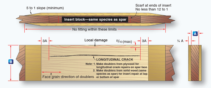 Repair of Wood Aircraft Components