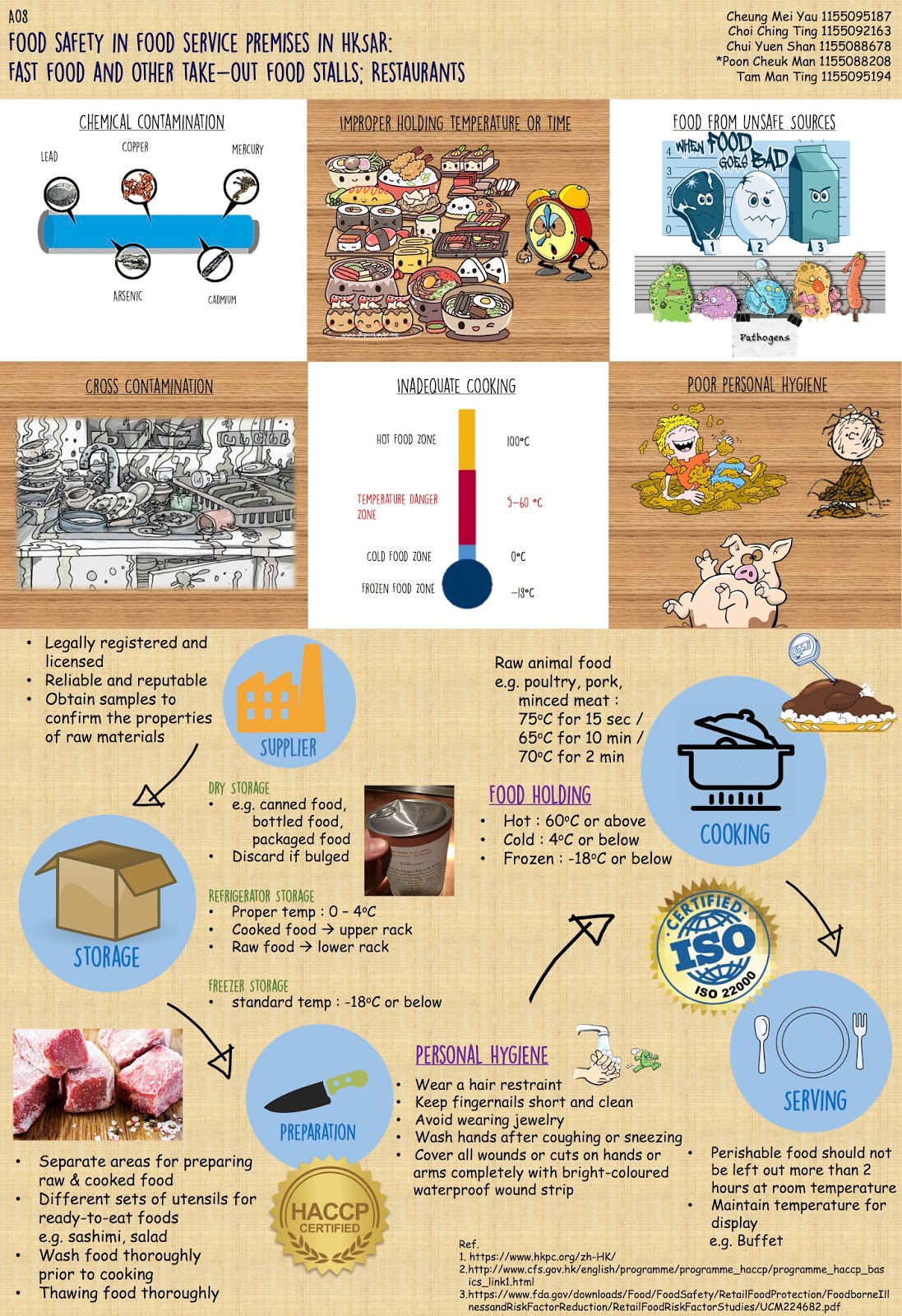 FNSC3180 Food Microbiology, Chinese Univ of Hong Kong, by HS Kwan ...
