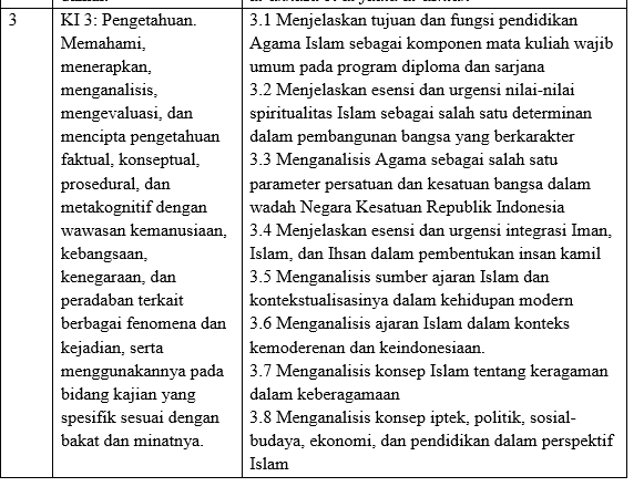 SITUS PENDIDIK: MODUL 11 KB 4 PPG PAI : TECHNOLOGICAL, PEDAGOGICAL AND ...