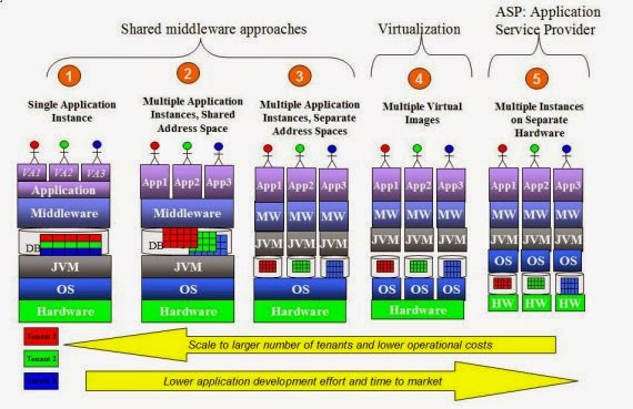 Liferay Gnosis: How to create a multiple instances on a single server ...
