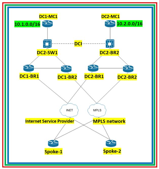 EIGRP Routing Protocol Metric Manipulation - The Network DNA