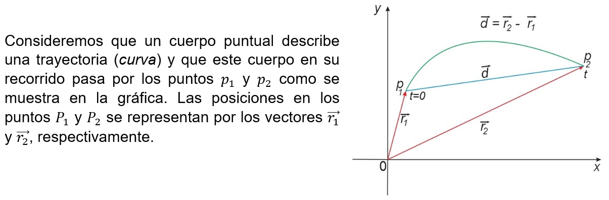 Matemáticas, Física y Tecnología: Física 10° Actividad 1