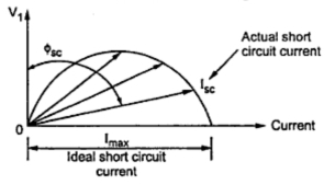 Circle Diagram of a 3 Phase Induction Motor