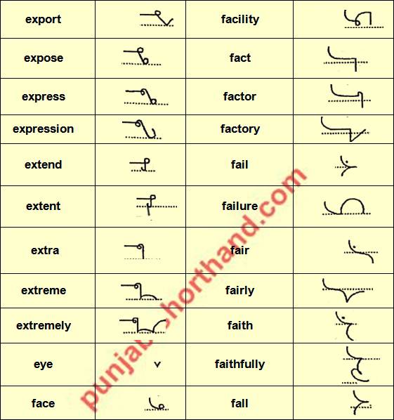 [3000 Very Important Words] for English Shorthand Exam