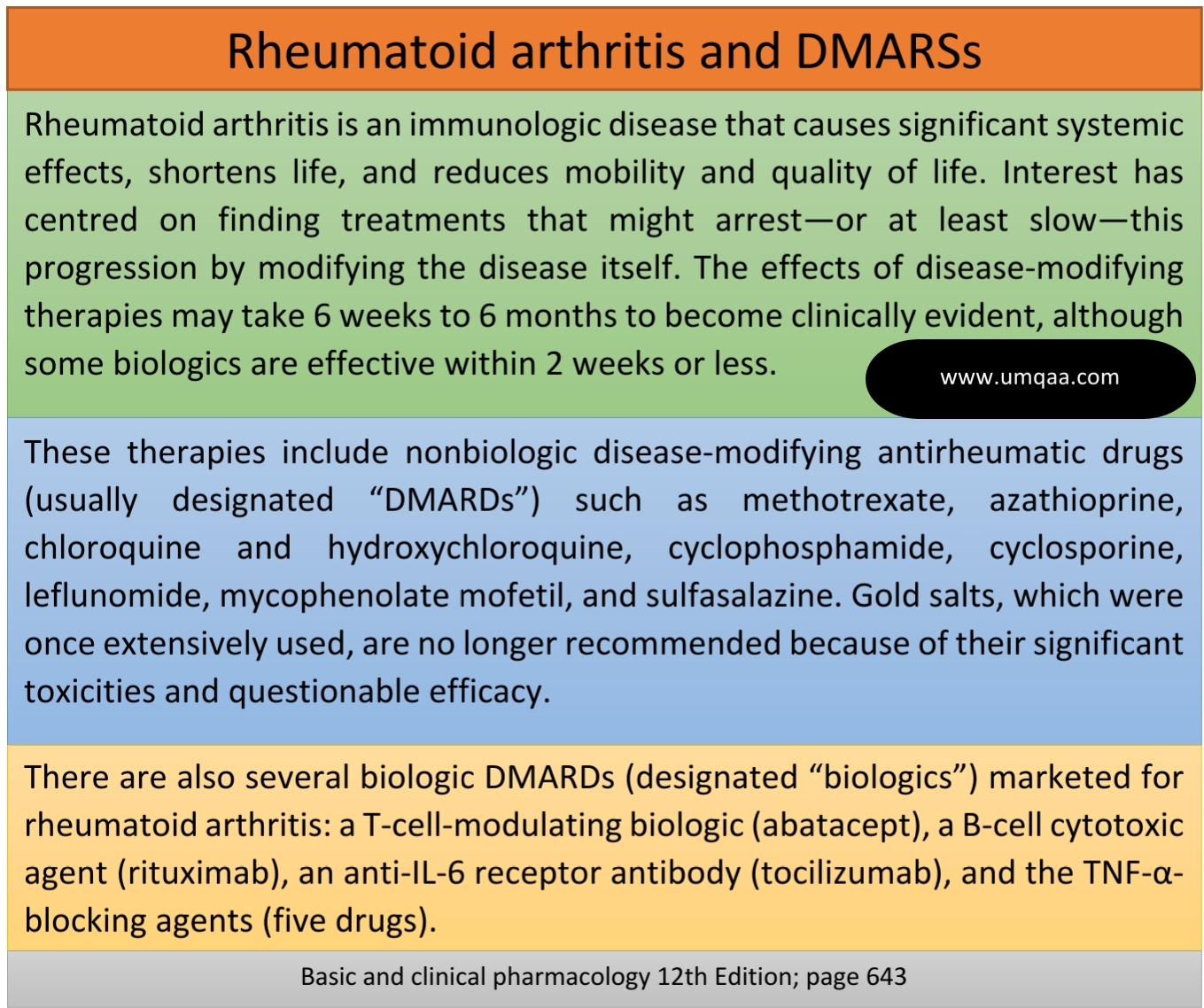 What are the available DMARDs?