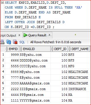 SQL ,Data Warehouse and Testing Concepts: SQL / ORACLE- Scenario Based ...