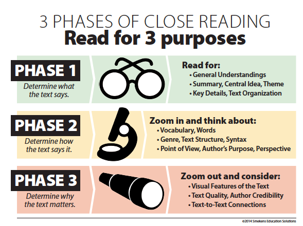 Literacy Loving Gals: Conference Recap, Part 2: The Three Components ...