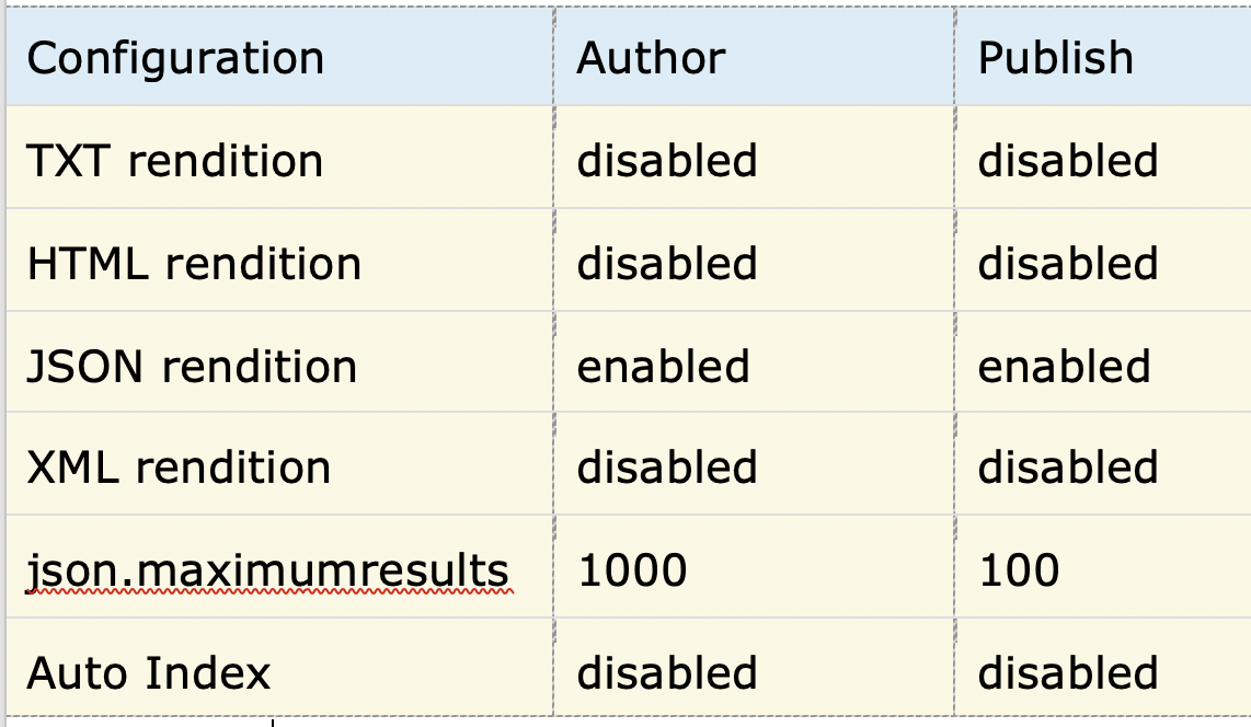 Aem Concepts Aem Tutorials For Beginners